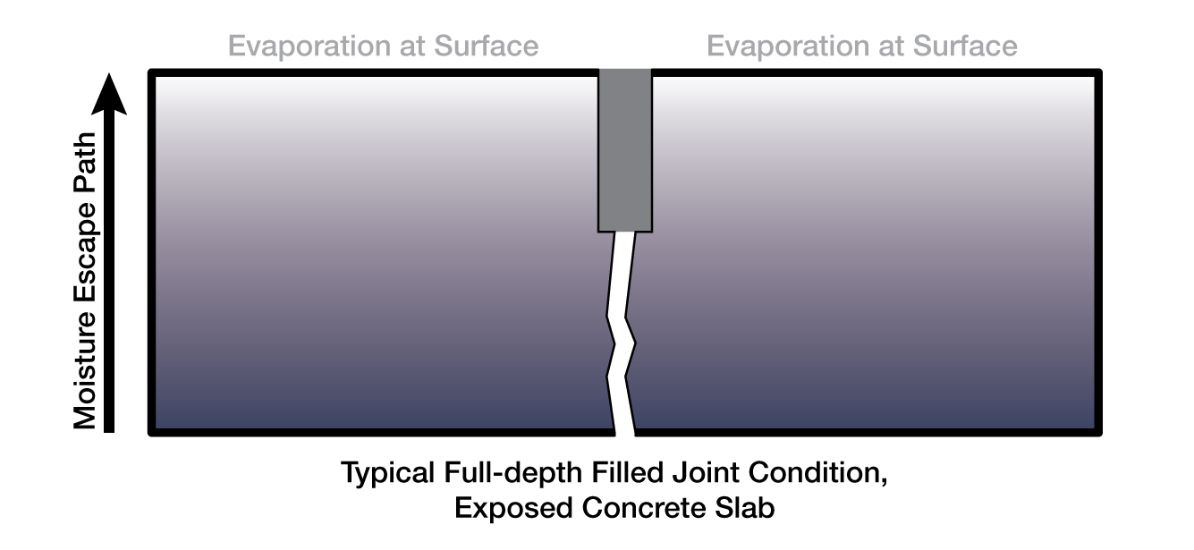 Joint Fill Advisory - VersaFlex