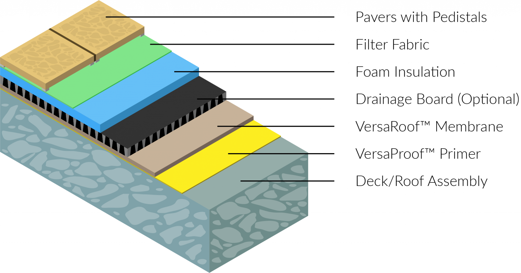 IRMA & Plazas - VersaFlex