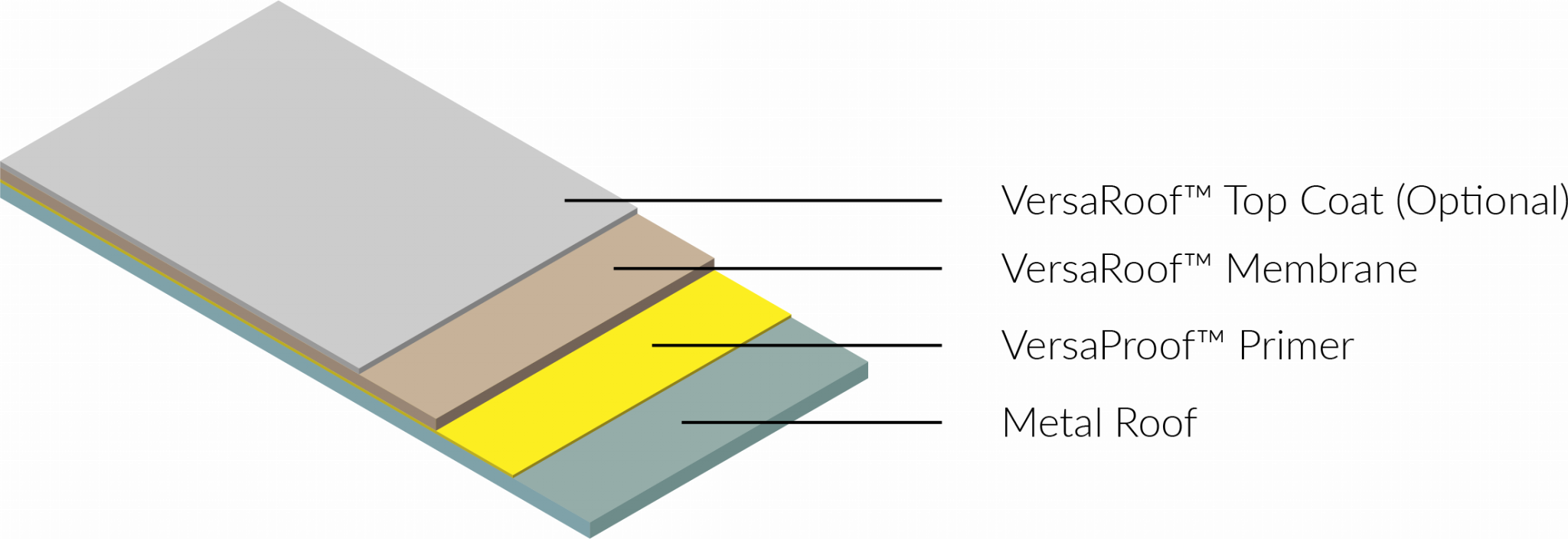 Metal Roofs - VersaFlex