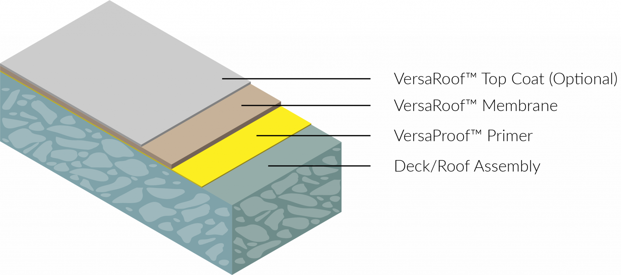Roof Decks - VersaFlex